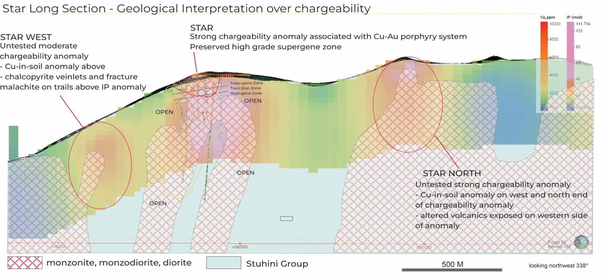 Star Project: High-Grade Copper Deposit