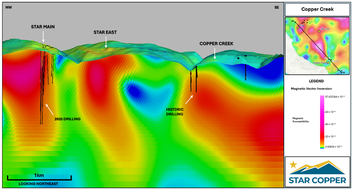 Star Copper Expands Existing Footprint of Star Project and Confirms ...