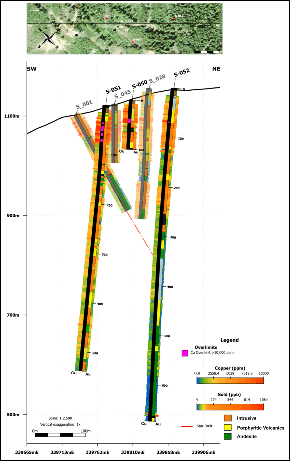 Star Copper Reports Overlimit Samples, Increases Grade Profile from ...